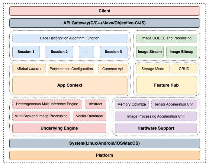 InspireFace Architecture | InspireFace
